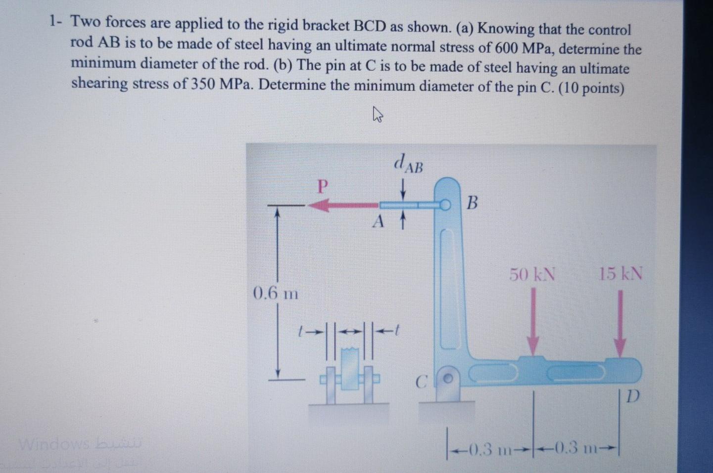 Solved 1- Two forces are applied to the rigid bracket BCD as | Chegg.com