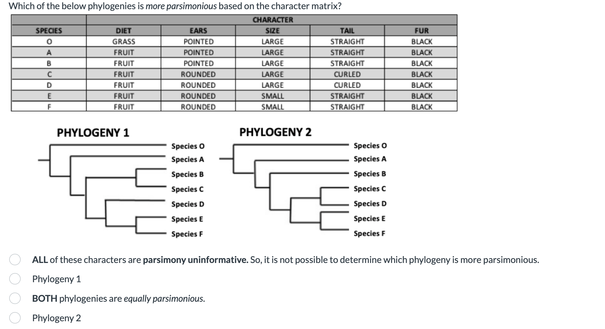 Solved Which of the below phylogenies is more parsimonious | Chegg.com