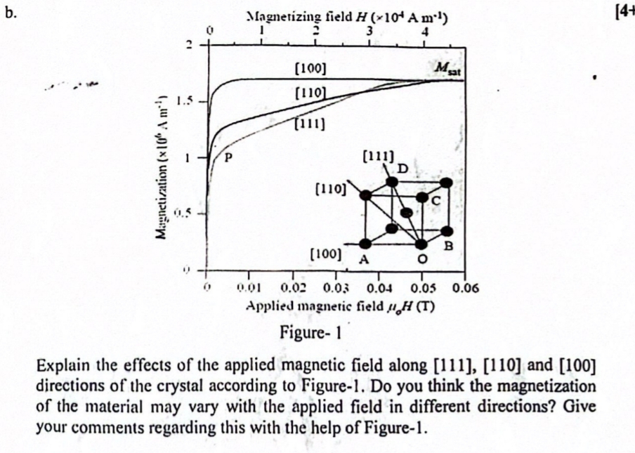 Solved b.Figure- 1Explain the effects of the applied | Chegg.com