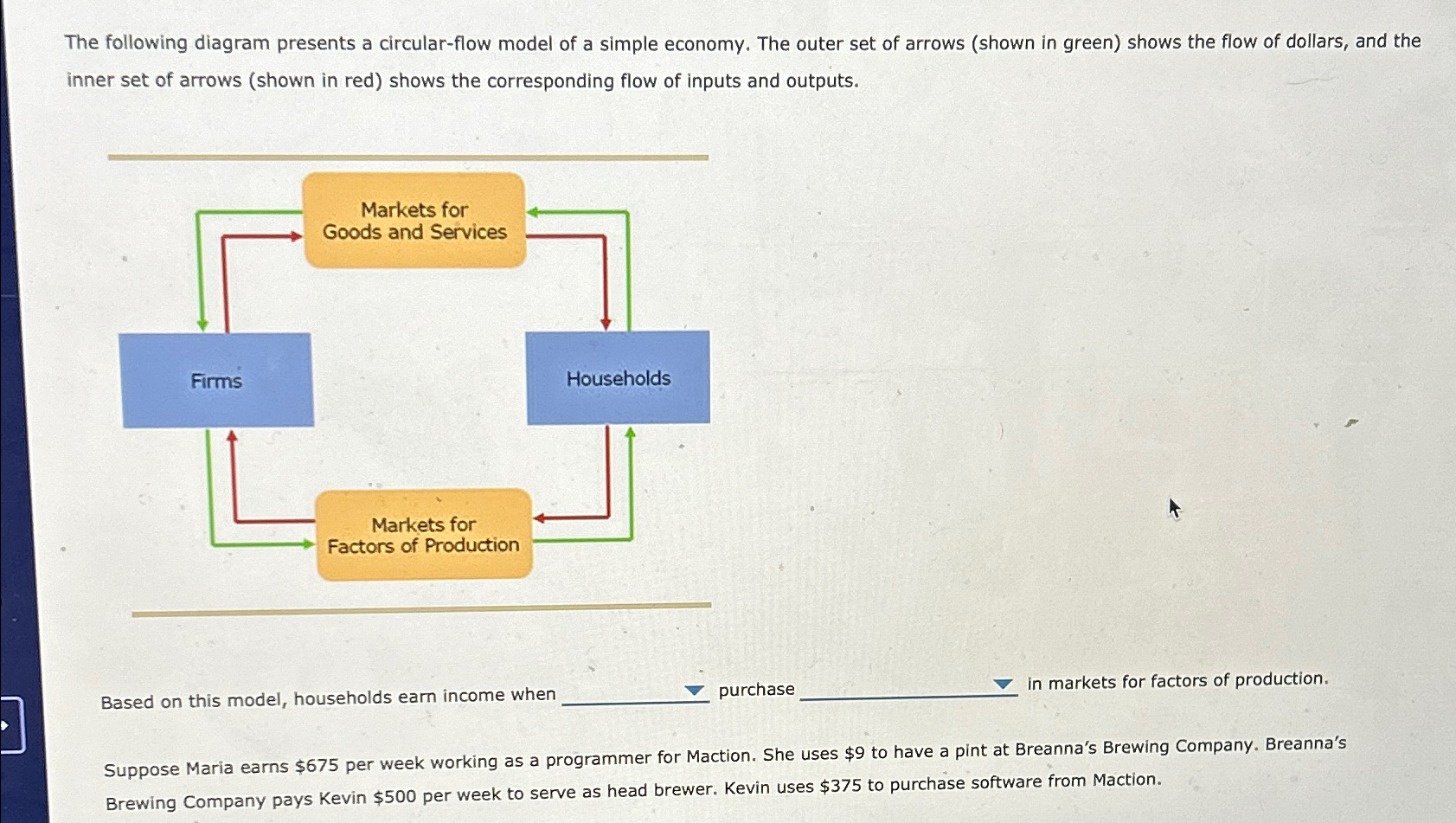 Solved The following diagram presents a circular-flow model | Chegg.com