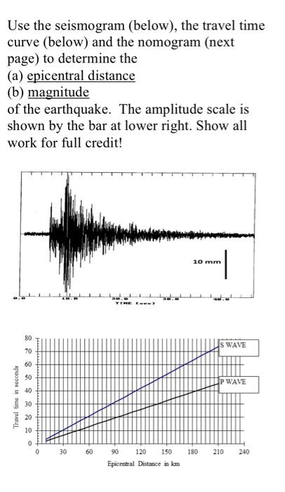 Solved Use the seismogram (below), the travel time curve | Chegg.com