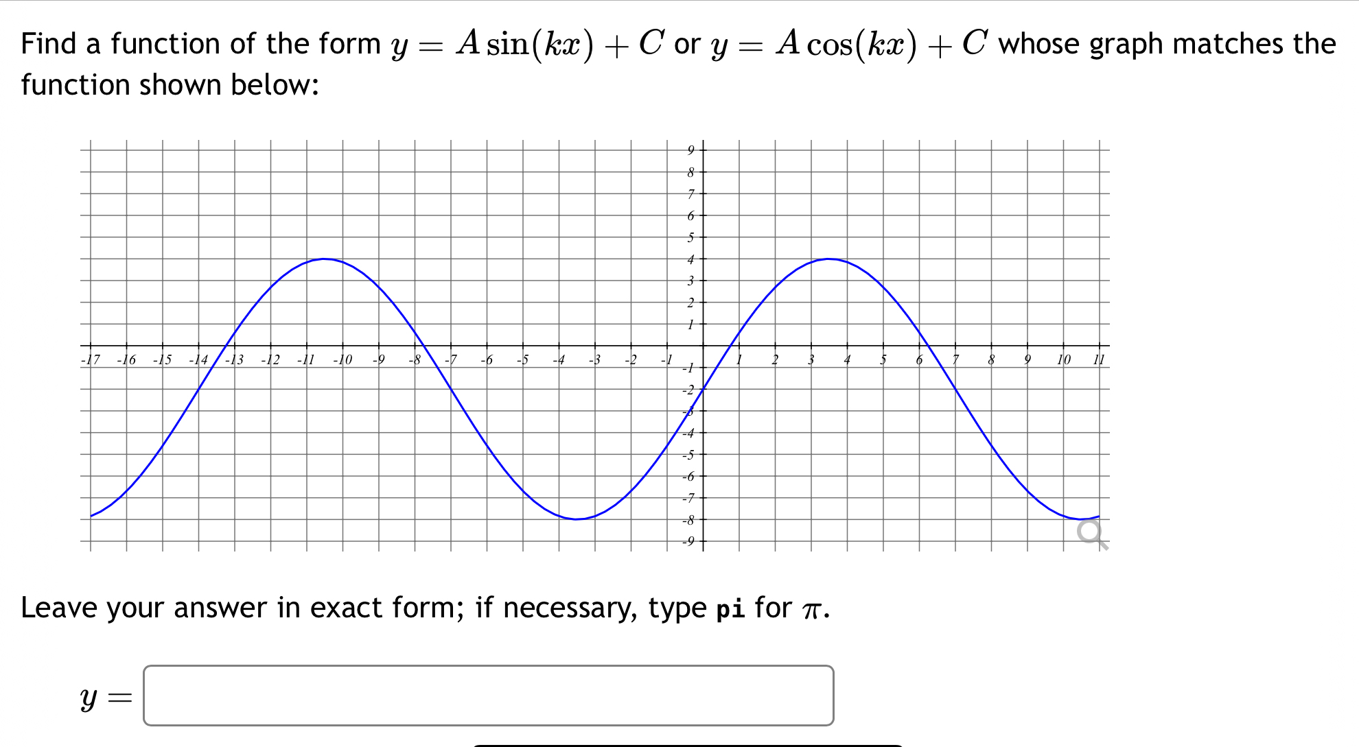Solved Find a function of the form y=Asin(kx)+C ﻿or | Chegg.com