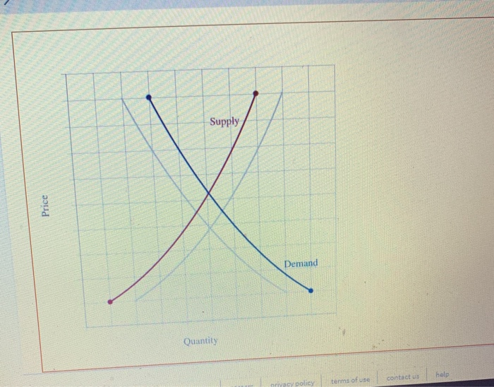 Solved The Graph Represents The Market For Breakfast Chegg solved-the-graph-represents-the-market-for-breakfast-chegg