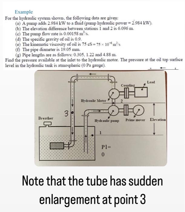 Solved Example For the hydraulic system shown, the following | Chegg.com