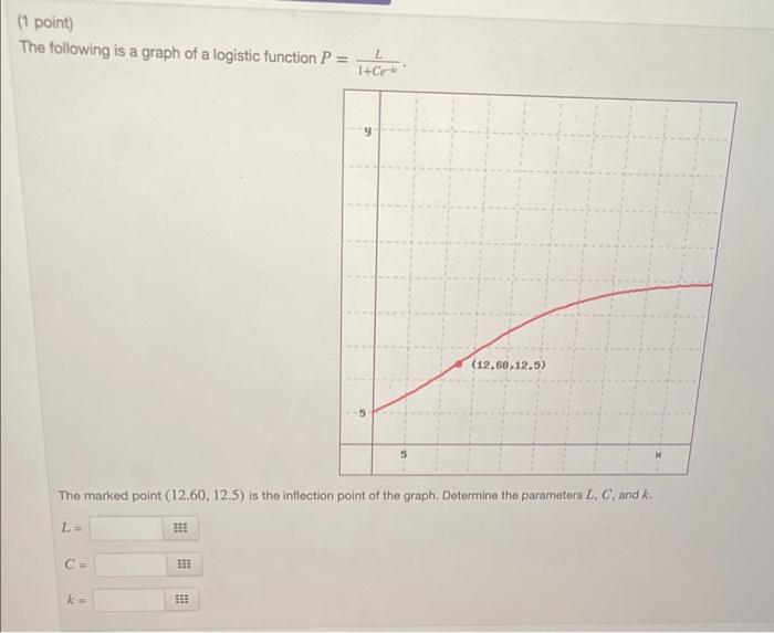 Solved (1 point) The following is a graph of a logistic | Chegg.com