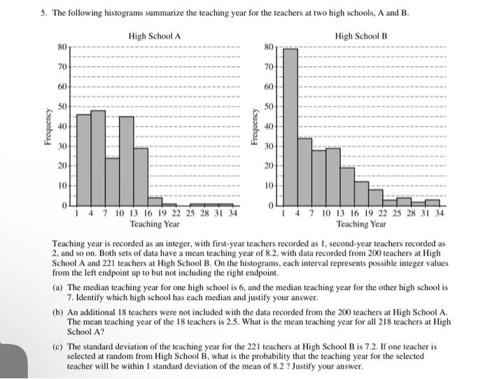Solved 5. The following histograms summarize the teaching | Chegg.com