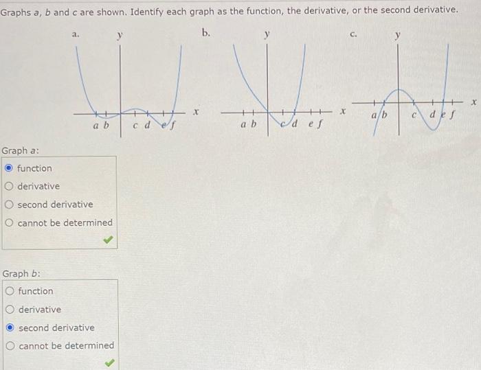 Solved Graphs a,b and c are shown. Identify each graph as | Chegg.com