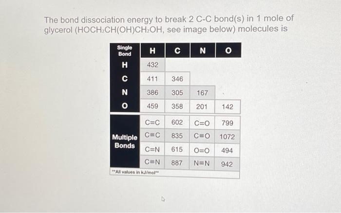 Solved The bond dissociation energy to break 2 C-C bond(s) | Chegg.com