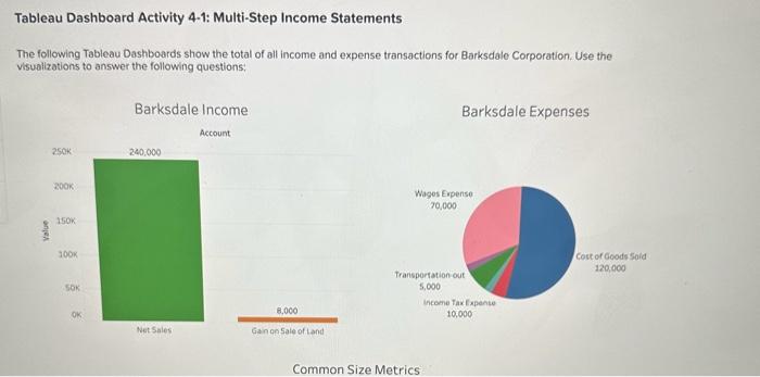 Solved Tableau Dashboard Activity 4-1: Multi-Step Income | Chegg.com
