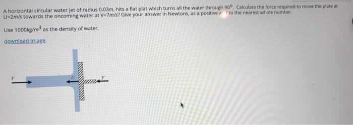 Solved A horizontal circular water jet of radius 0.03m, hits | Chegg.com