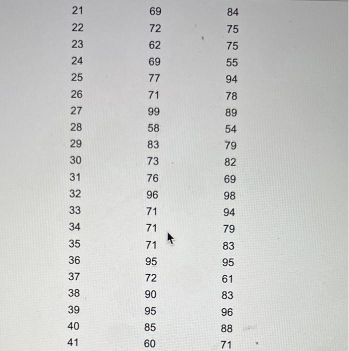 Solved Using the accompanying Student Grades data, construct | Chegg.com