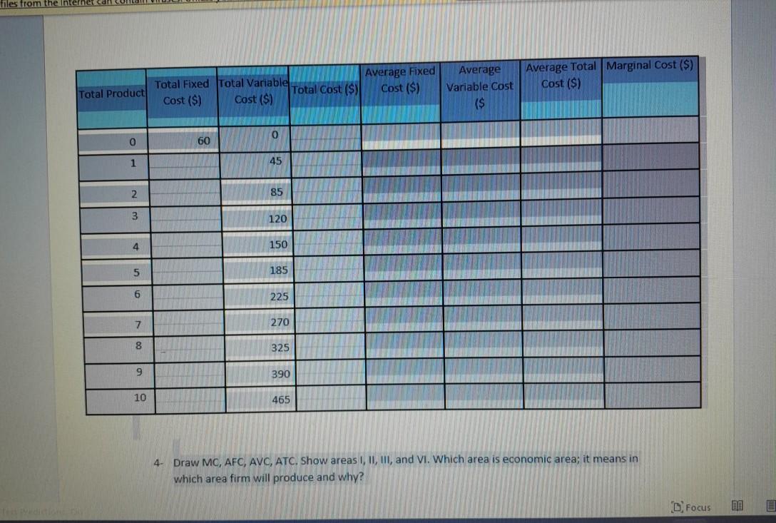 Solved \table[[Total Product,\table[[Total Fixed],[Cost | Chegg.com