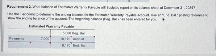 Solved The accounting records of Sculpted Ceramics induded | Chegg.com