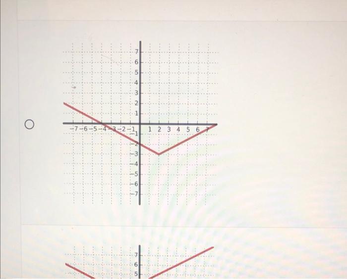 Solved Given the graph of y=f(x) shown below, what is the | Chegg.com