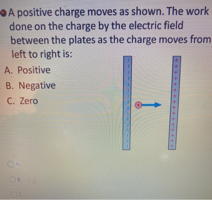 Solved A positive charge moves as shown. The work done on | Chegg.com