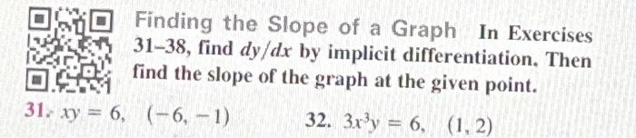 Solved Finding the Slope of a Graph In Exercises 31−38, find | Chegg.com