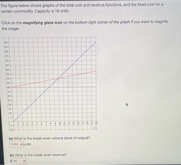 Solved The figure below shows graphs of the total cost and | Chegg.com