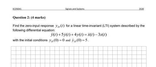 Solved 2.Find the zero-input response y (t) ZI for a | Chegg.com