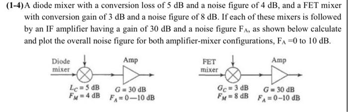 Solved (1-4) A diode mixer with a conversion loss of 5 dB | Chegg.com