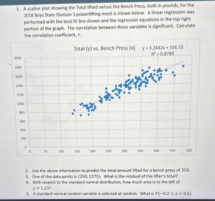 Solved 1. A scatter plot showing the Total lifted versus the | Chegg.com