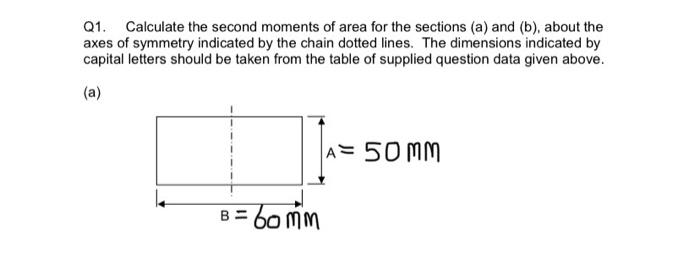 Solved Q1. Calculate the second moments of area for the | Chegg.com
