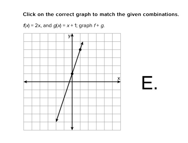 Solved Click on the correct graph to match the given | Chegg.com