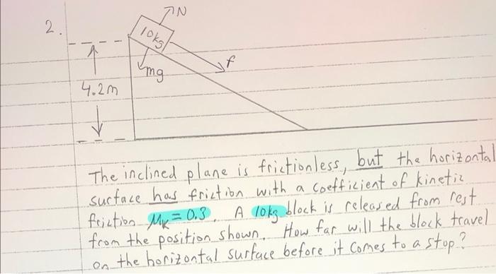 Solved The inclined plane is frictionless, but the horizonta | Chegg.com