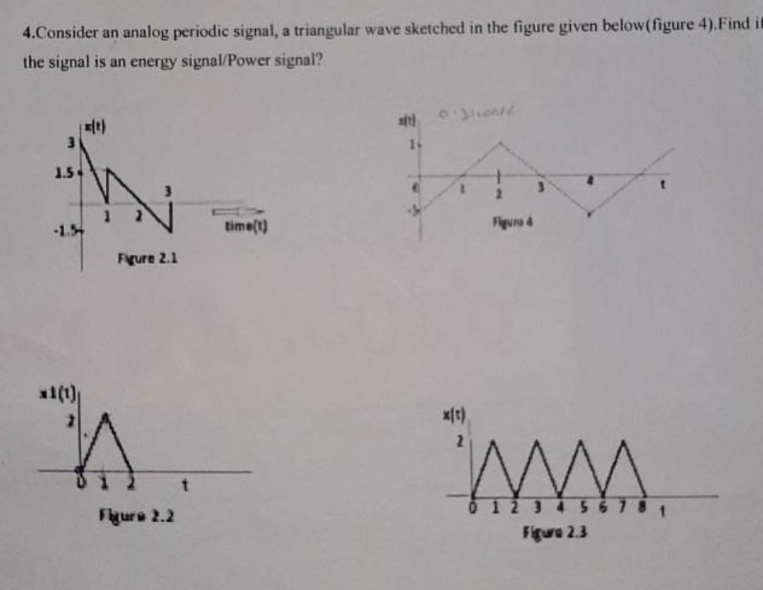 Solved 4.Consider an analog periodic signal, a triangular | Chegg.com