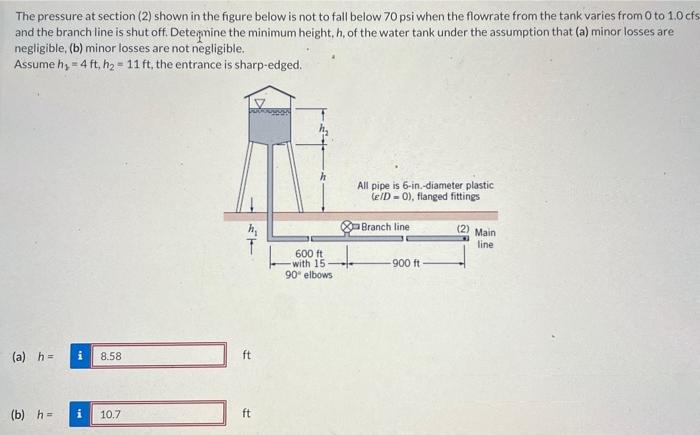 Solved The pressure at section (2) shown in the figure below | Chegg.com