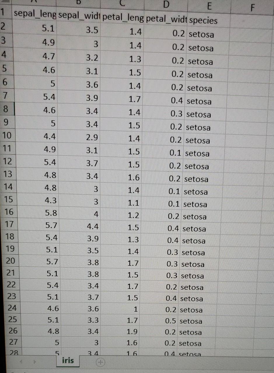 Solved Using the petal length and petal width as | Chegg.com
