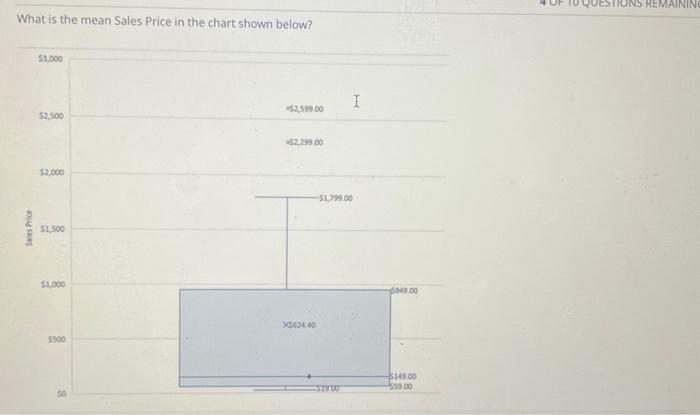 Solved What is the mean Sales Price in the chart shown | Chegg.com