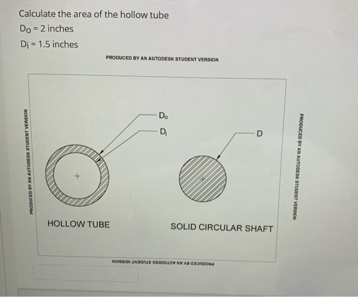 Solved Calculate the area of the hollow tube Do = 2 inches | Chegg.com