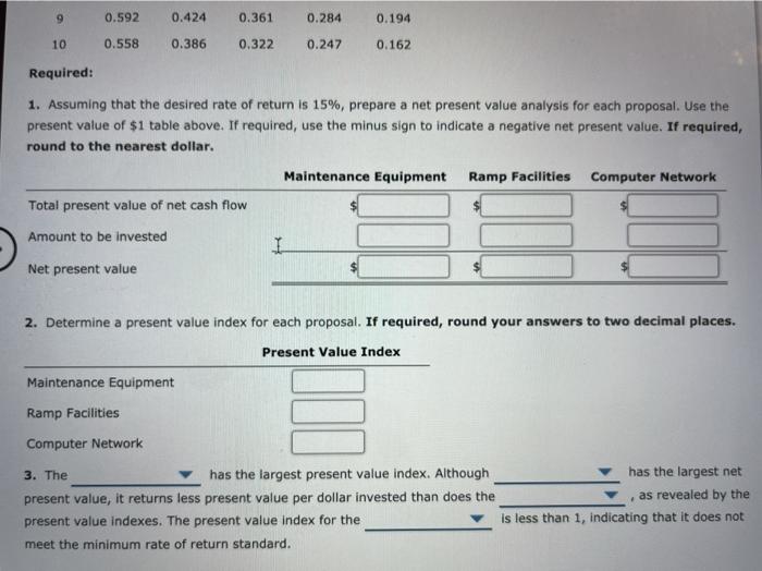 Solved Net Present Value Method, Present Value Index, and | Chegg.com