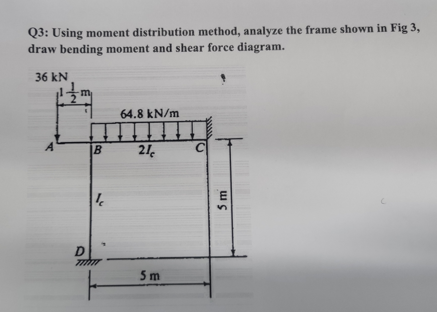 Solved Q3: Using moment distribution method, analyze the | Chegg.com