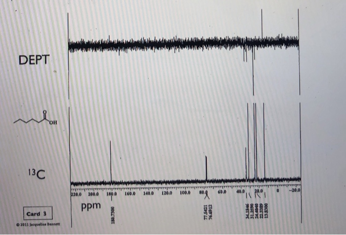 Solved 13C and DEPT NMR Inquiry Worksheet Include labeled | Chegg.com