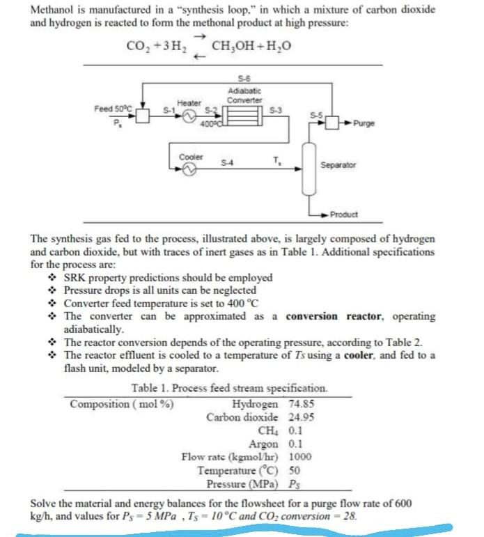 Solved Methanol is manufactured in a "synthesis loop." in | Chegg.com