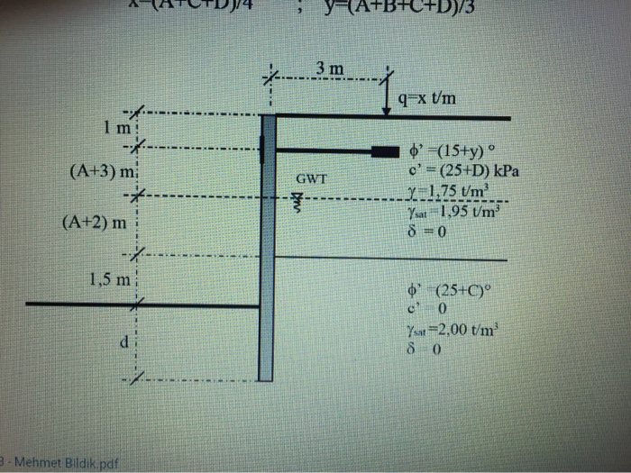 Solved An anchored cantilever (fixed earth support) sheet | Chegg.com