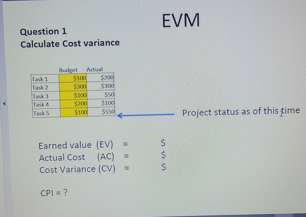Solved EVM Question 1 Calculate Cost variance Task 1 Task 2 | Chegg.com