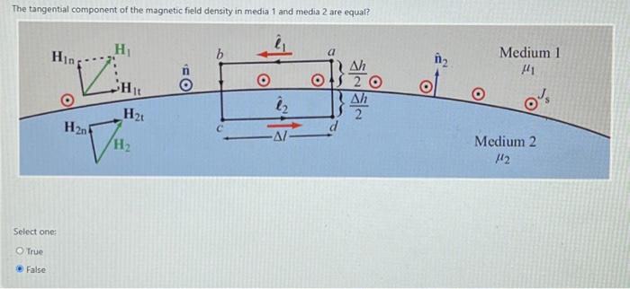 Solved A circular-cross section conductor is carrying a | Chegg.com