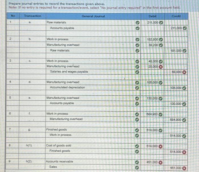 Solved The Polaris Company uses a job-order costing system. | Chegg.com Solved The Polaris Company uses a job-order costing system. | Chegg.com