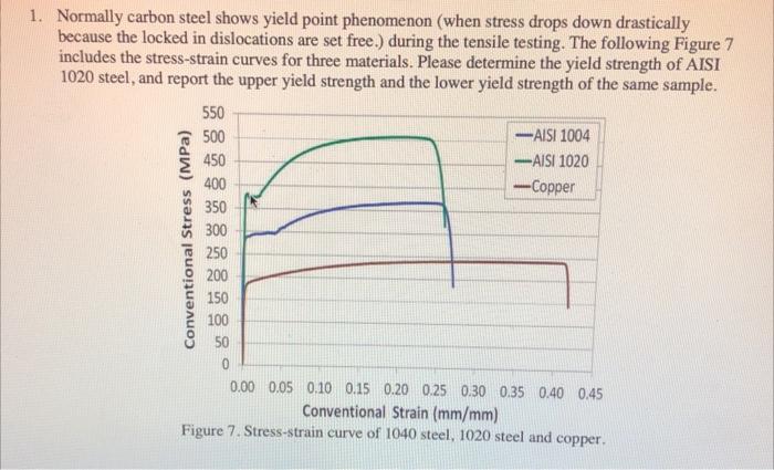 Solved 1. Normally carbon steel shows yield point phenomenon | Chegg.com