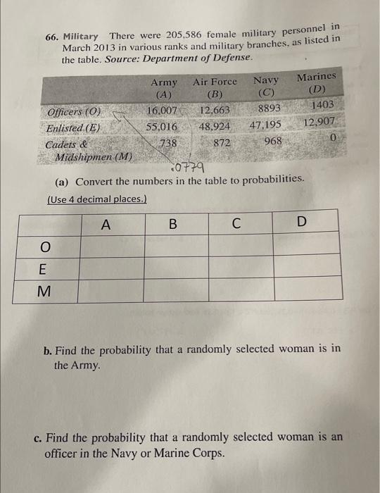 Solved One card is drawn from an ordinary deck of 52 cards. | Chegg.com