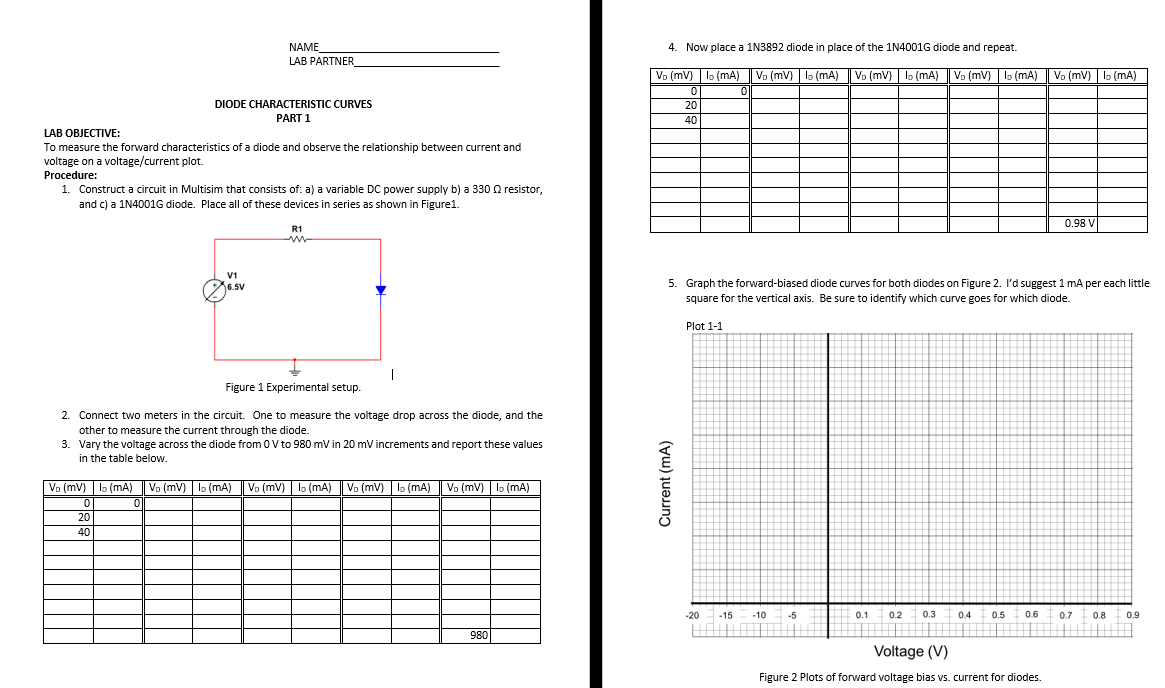 DIODE CHARACTERISTIC CURVESPART 1LAB OBJECTIVE:To | Chegg.com