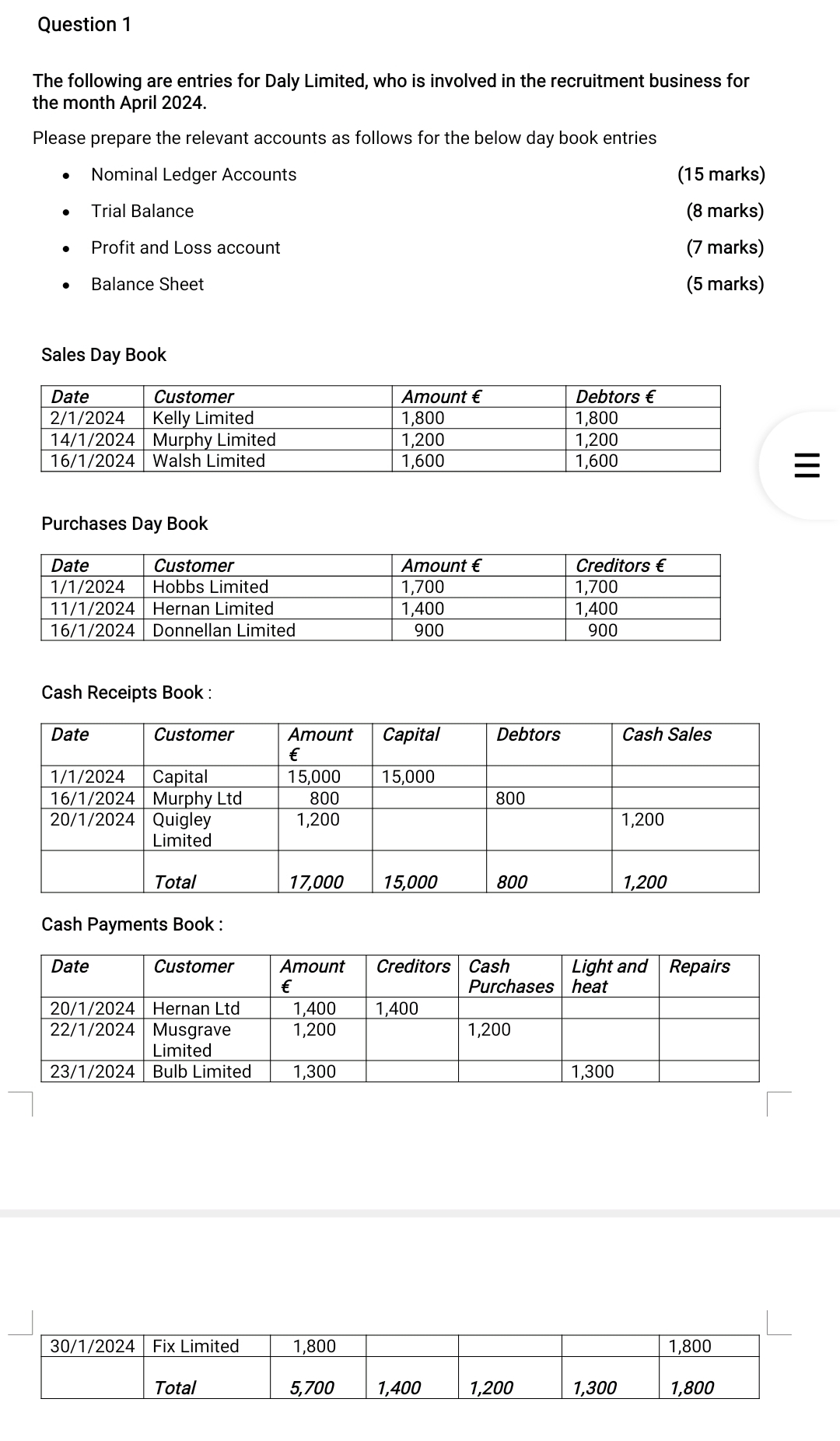 Solved Question 1The following are entries for Daly Limited, | Chegg.com