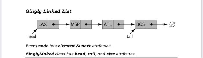 Singly Linked List Every node has element \& next | Chegg.com