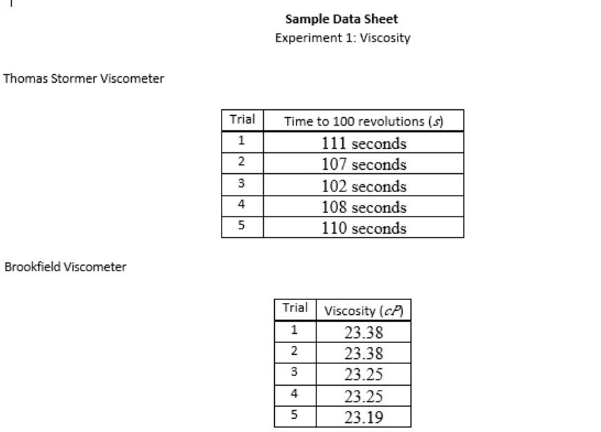 Solved Sample Data Sheet Experiment 1: Viscosity Thomas | Chegg.com