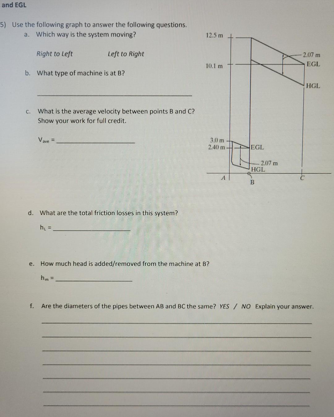 Solved and EGL 5) Use the following graph to answer the | Chegg.com
