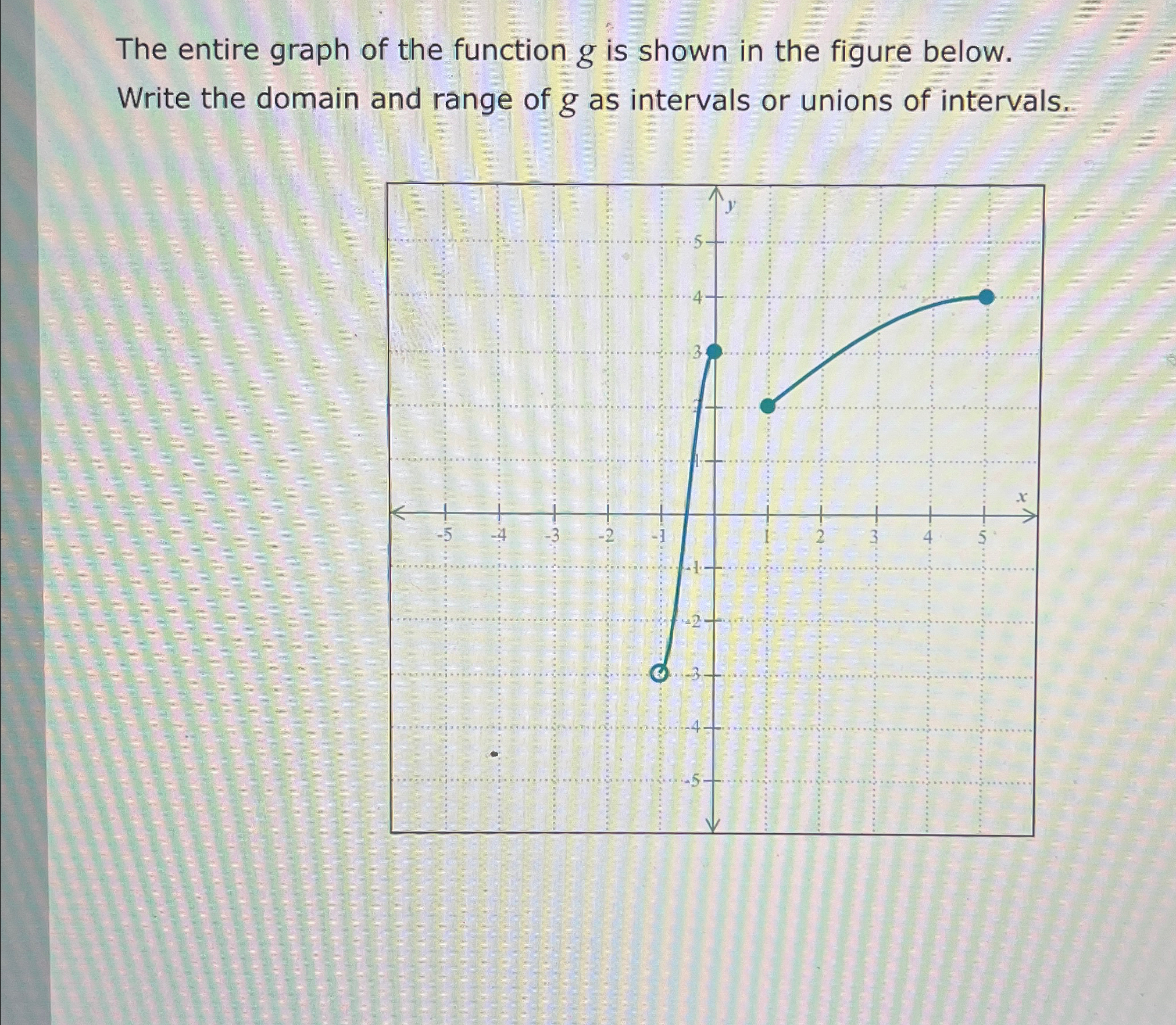 Solved The entire graph of the function g ﻿is shown in the | Chegg.com
