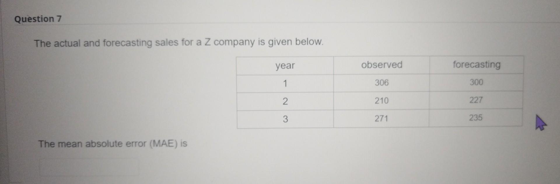 Solved The actual and forecasting sales for a Z company is | Chegg.com