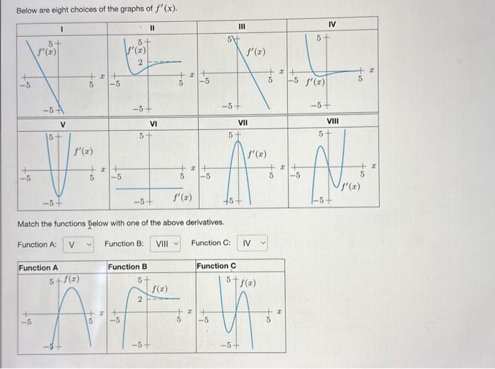 Solved Below are eight choices of the graphs of f′(x). Match | Chegg.com